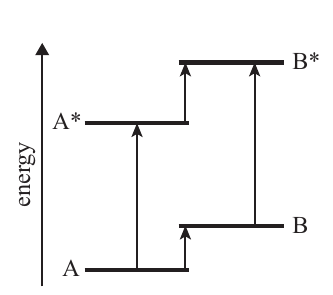 PIPER: Resources for Teaching Physical Chemistry - How Does A Molecule ...