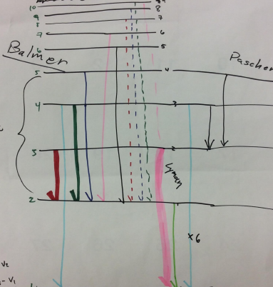 PIPER: Resources for Teaching Physical Chemistry - What does the ...