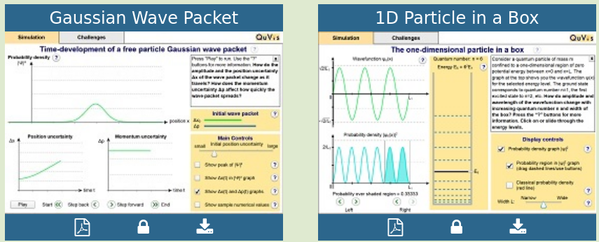 QuVis: The Quantum Mechanics Visualisation Project – PIPER: Resources ...