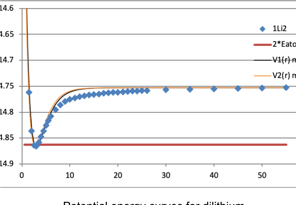 What makes an electron a valence electron? – PIPER: Resources for ...