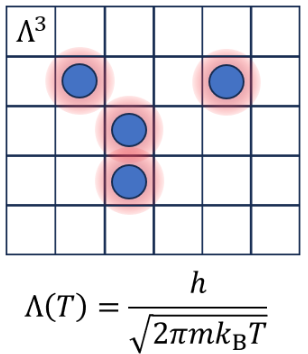 Lattice Models in Molecular Thermodynamics – PIPER: Resources for ...