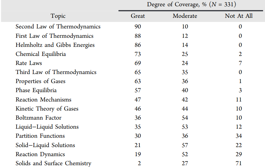 PIPER: Resources for Teaching Physical Chemistry