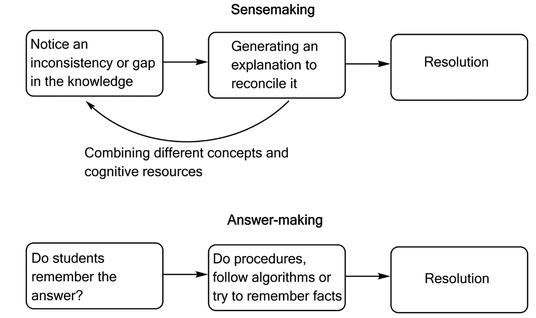 PIPER: Resources for Teaching Physical Chemistry